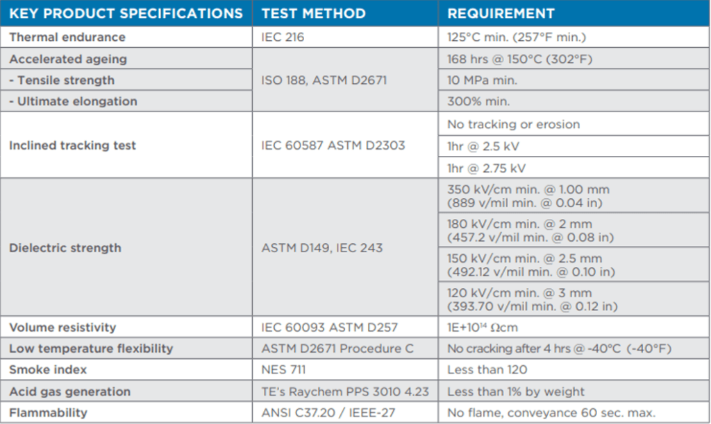 TE Connectivity BPTM-75/30-A/U (B50) Busbar Insulation Tubing ...
