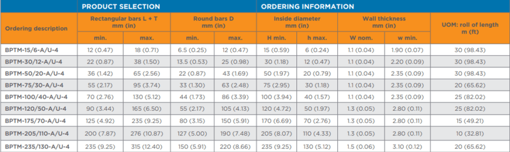 TE Connectivity BPTM-30/12-A/U (B50) Busbar Insulation Tubing ...
