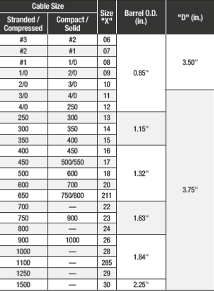 Richards Manufacturing P6AL-11 600A Aluminum Compression Lug ...