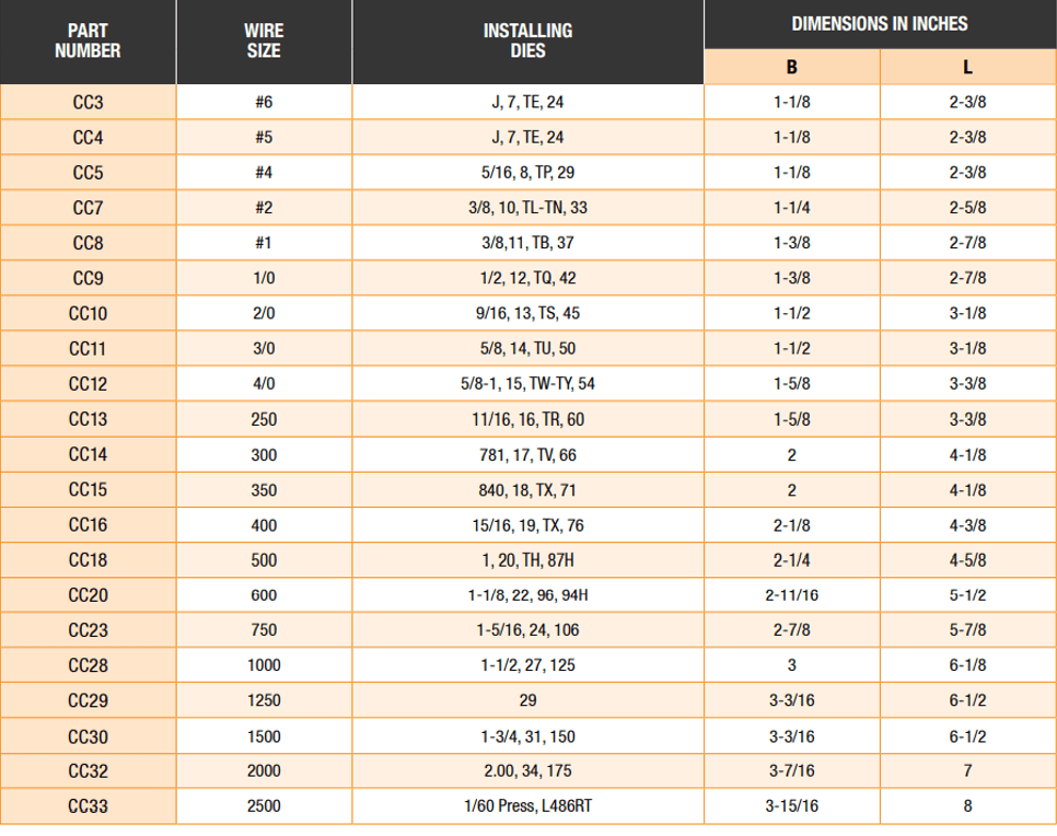Richards Manufacturing CC28 Copper Splice - Powertech Associates