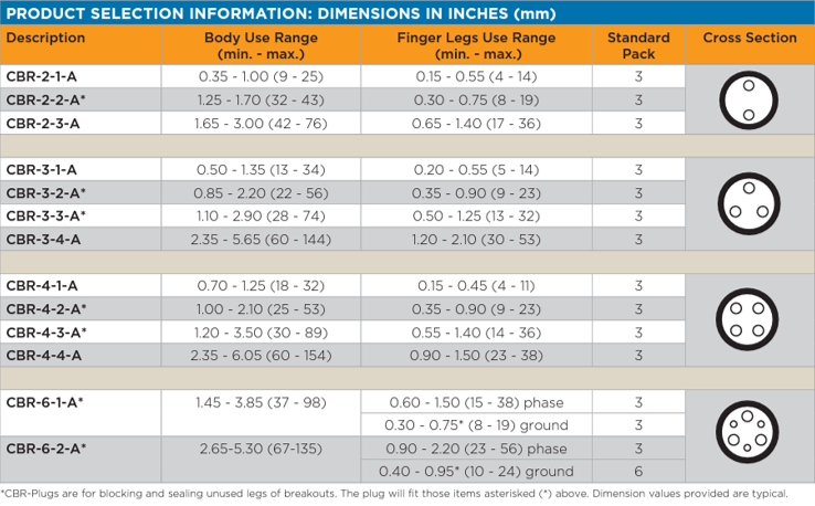 TE Connectivity Raychem CBR-3-4-A Breakout Boot - Powertech Associates