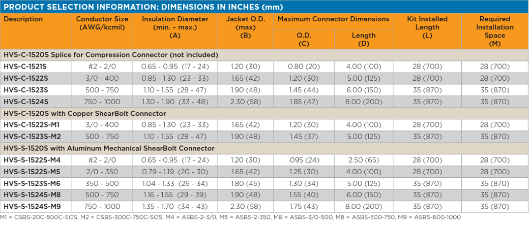 TE Connectivity Raychem HVS-C-1522S In-Line Heat Shrinkable Splice ...