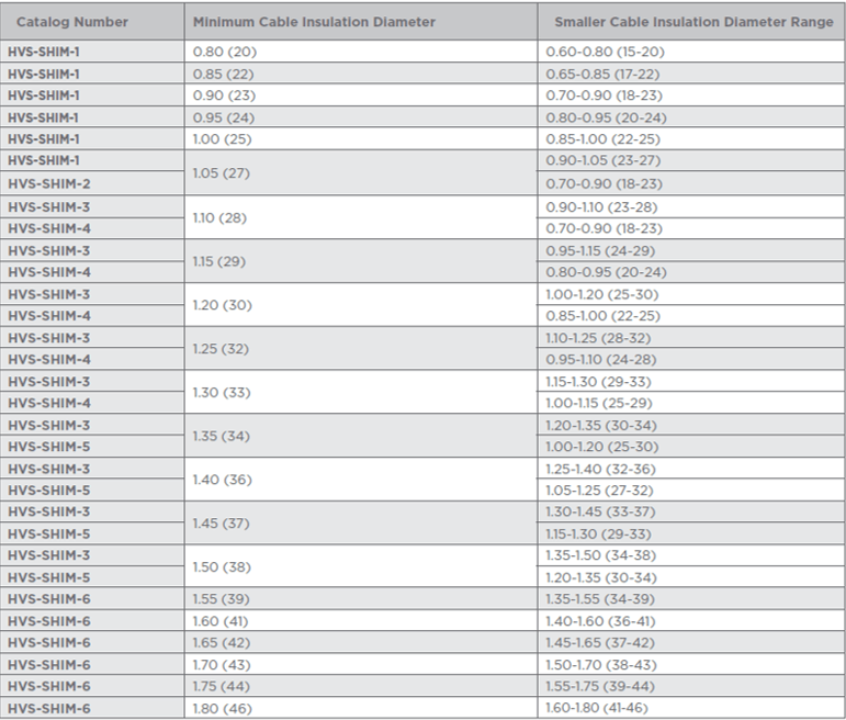 TE Connectivity Raychem HVS-SHIM-1 - Powertech Associates