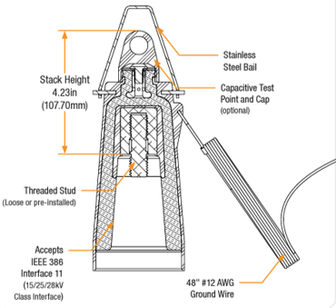 Richards Manufacturing P625IC Deadbreak Insulating Cap - Powertech ...