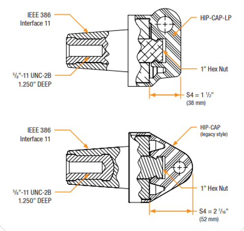 Richards Manufacturing P625HIP Deadbreak Insulating Plug - Powertech ...