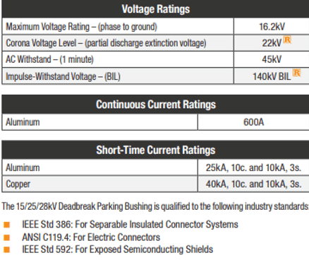 Richards Manufacturing P625IPB Deadbreak Parking Bushing - Powertech ...