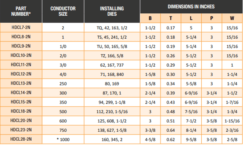 Richards Manufacturing HDCL20-2N Heavy-Duty Two Hole Copper NEMA Lug ...