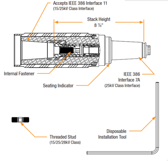 Richards Manufacturing P625BE 15/25/28 kV 600A Bushing Extender ...