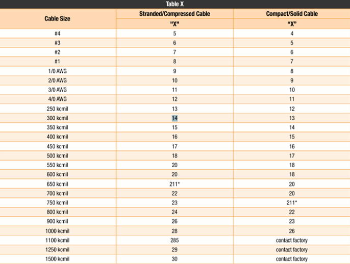Richards Manufacturing P6JR-14 Disconnectable Joint Cable Adapter ...