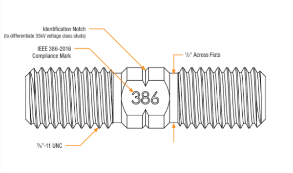 Richards Manufacturing P635HIP-STUD - Powertech Associates
